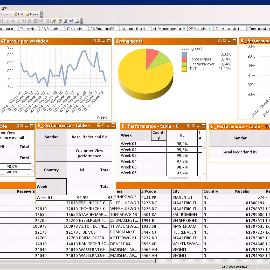 TNT Innight: business Intelligence onmisbaar in logistiek