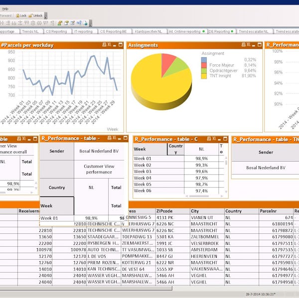 TNT Innight: business Intelligence onmisbaar in logistiek