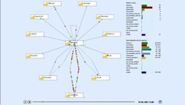Process Mining: sneller en beter inzicht in logistieke processen