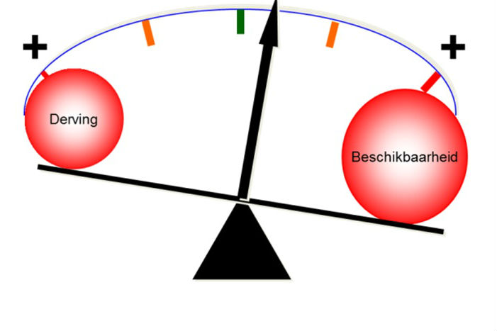 Voorraadbeheer: houdbaarheid versus beschikbaarheid