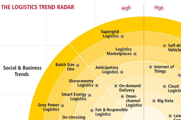Logistics Trend Radar 2016: let op batch size one