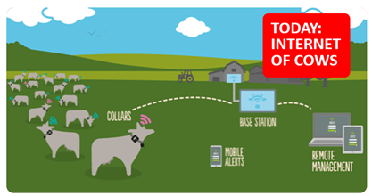 Starten met Internet of Things: zes tips