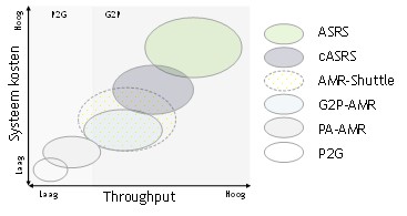 Best of both worlds: de combinatie AMR en shuttle