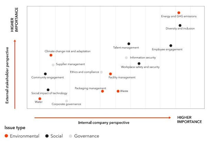 GXO publiceert ESG-rapport
